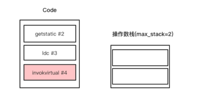 从hello Word出发 Jvmbytecodegitbook