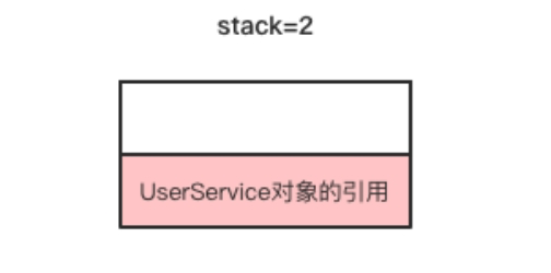 基于对象的操作 Jvmbytecodegitbook